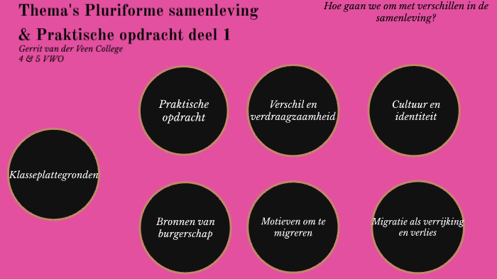 Pluriforme samenleving by Tom Van der Wel on Prezi