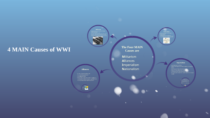 4 Main Causes of WWI by sanaa sagar on Prezi