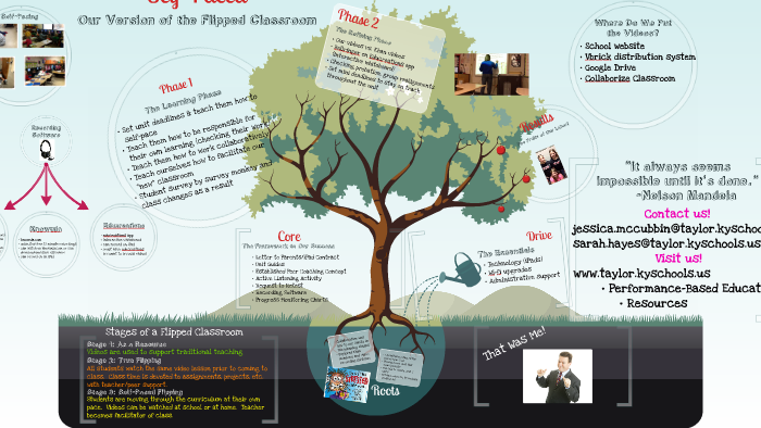 Self-Paced by Jessica McCubbin on Prezi