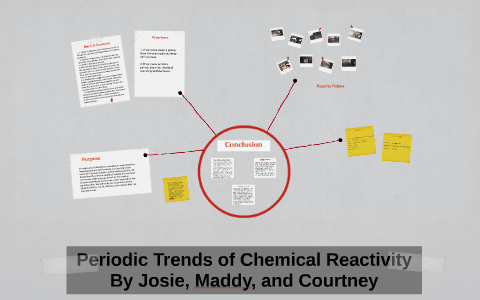 Periodic Trends of Chemical Reactivity by Emily Cook on Prezi