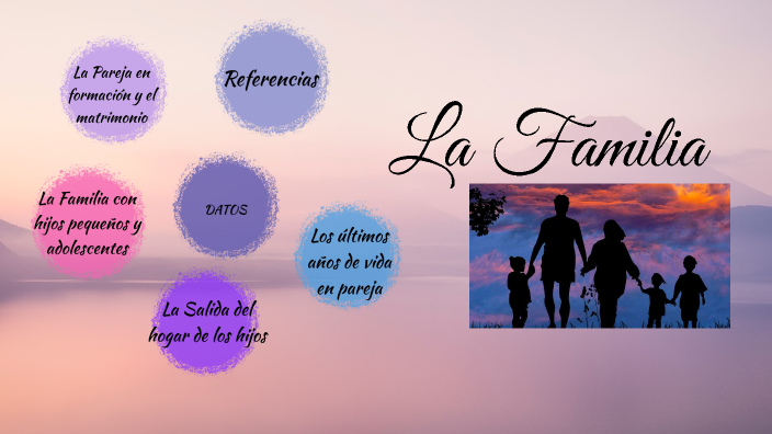 Presentación-La-Familia by Fernanda Espino on Prezi