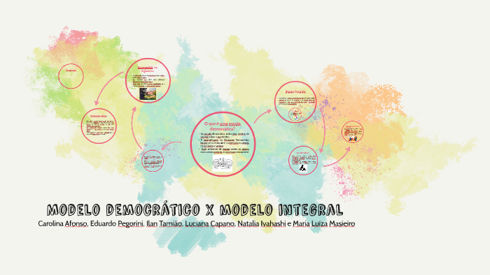 Modelo democrático x modelo integral by Luciana Capano on Prezi