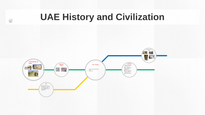 UAE History and Civilization by Yoyo AR on Prezi