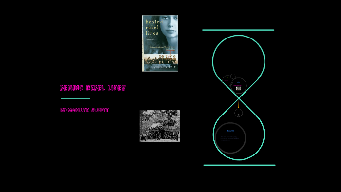 behind rebel lines by madelyn alcott on Prezi