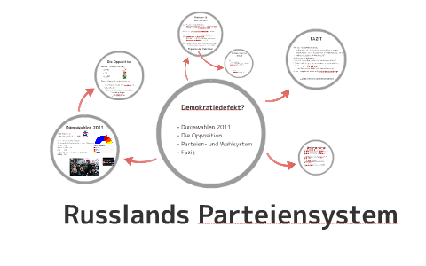 Russlands Parteiensystem by Marlene Dissmann on Prezi