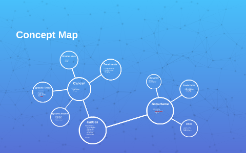 Concept Map by Brianne Markowski on Prezi