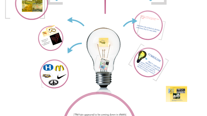 Introduction to Literary Symbolism by P Robertson on Prezi