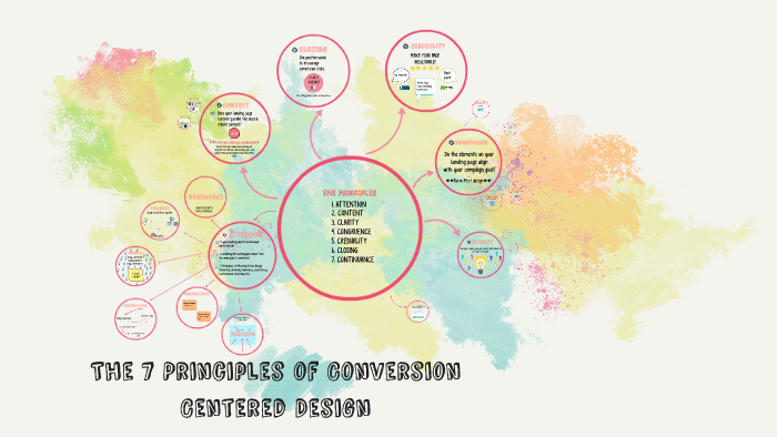 The 7 Principles of Conversion Centered Design by Rhonda Bescher on Prezi