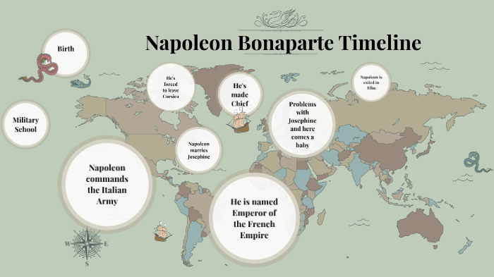 Napoleon Bonaparte Timeline by Kelsie Tyler on Prezi