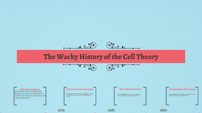 The Wacky History of the Cell Theory by Sienna Forstie