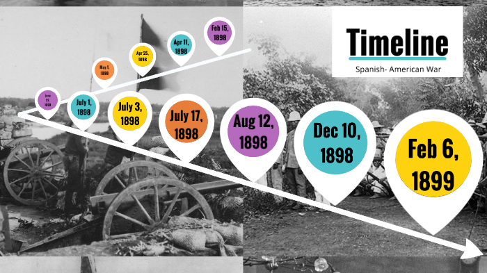 Spanish-American War Timeline by Kendi Bispham on Prezi