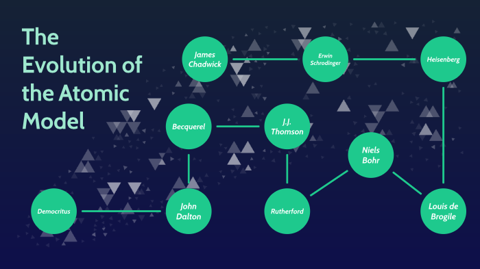 The Evolution of the Atomic Model by Paige Bradley on Prezi