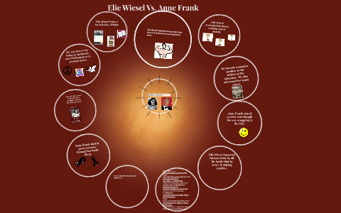 The Impacts Ellie Wiesel & Anne Frank Made On History. by Melinda Marks ...