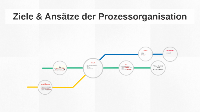 Ziele & Ansätze der Prozessorganisation by Katharina Stumm on Prezi Ziele & Ansätze der Prozessorganisation by Katharina Stumm on Prezi