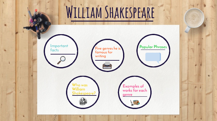 William Shakespeare Project by Stephanie Manrique on Prezi