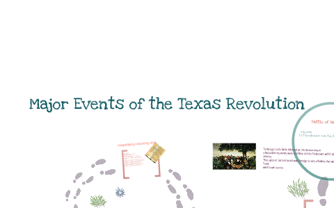 Hendricks: Major Events of the Texas Revolution timeline by Cory ...