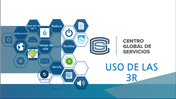 USO DE LAS 3 R by Angel Maldonado on Prezi