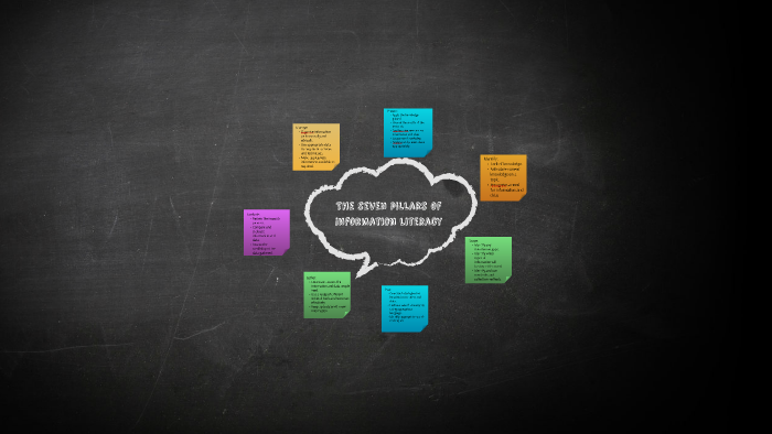 The seven Pillars of Information Literacy by Nieves Huerta on Prezi