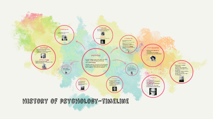 history of psychology-timeline by Patricia Moreno on Prezi