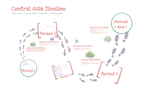 Central Asia Timeline by Amanda Becker on Prezi