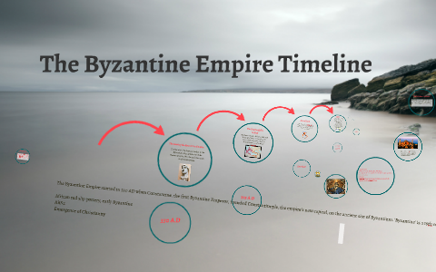 The Byzantine Empire Timeline by sana slote on Prezi