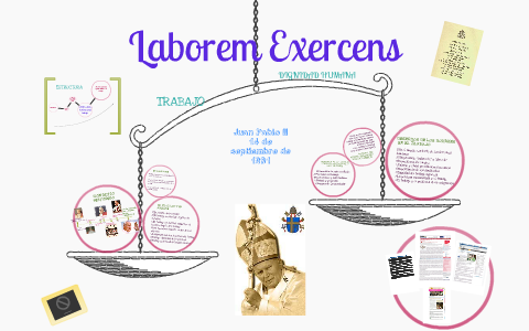 Encíclica Laborem Exercens by ana alanis on Prezi