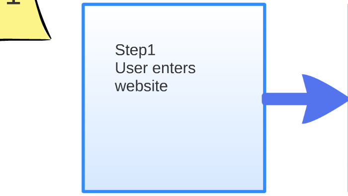 Aivvy invitation flow by Daniel Costa on Prezi