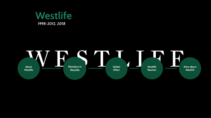 Westlife by Evan Gan on Prezi