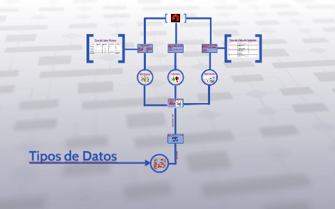 Tipos de Datos by on Prezi