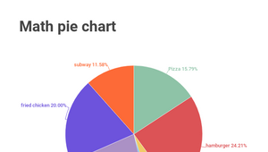 Math pie chart by isabella assis on Prezi Design