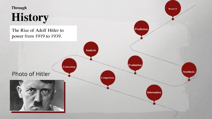 The Rise of Adolf Hitler to power from 1919 to 1939. by sahil rakhra on ...