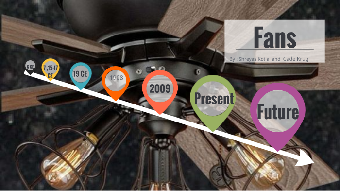 Evolution of Fans by Shreyas Kotla on Prezi