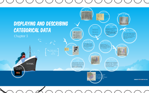 Displaying and describing categorical Data by Kr Dillard-Crawford on Prezi