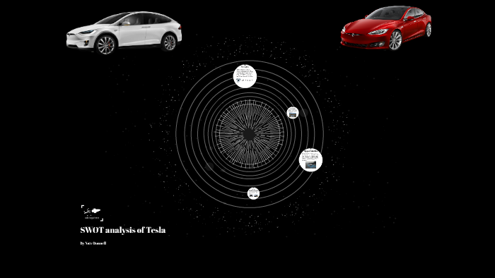 SWOT analysis of Tesla by nate bonnell on Prezi
