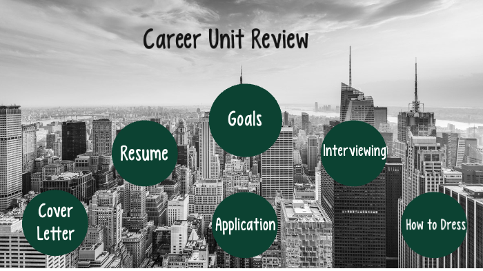 Career Unit Review by Lydia G on Prezi