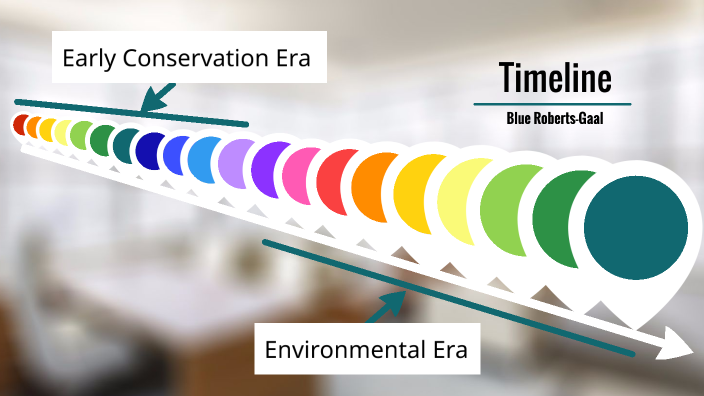 Environmental Science Timeline by Caroline Roberts-Gaal on Prezi