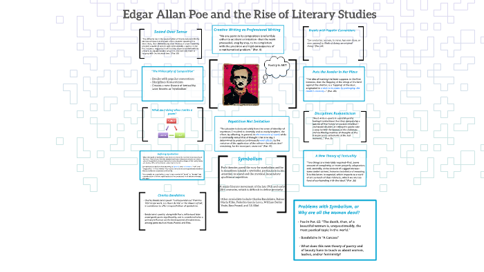 Edgar Allan Poe, Symbolism, and the Autonomy of Art by milly bee on Prezi