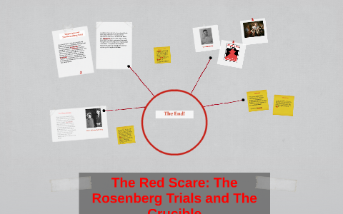 The Red Scare: The Rosenberg Trials and The Crucible by Anaik Evelyn on ...