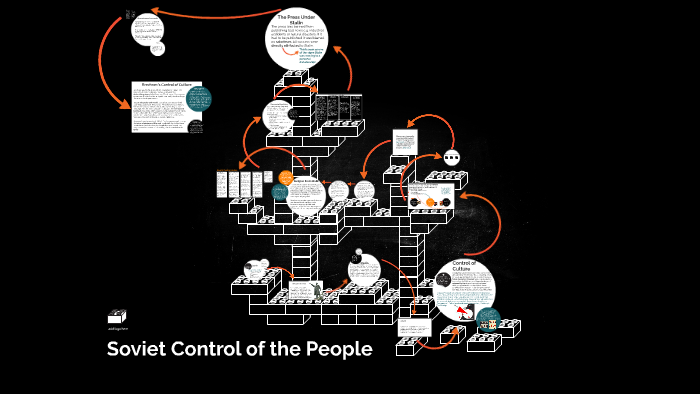 Soviet Control of the People by Georgie Holt on Prezi