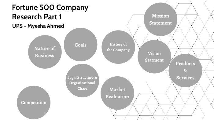 Fortune 500 Company Research Part 1 - Myesha Ahmed by Myesha Ahmed on Prezi