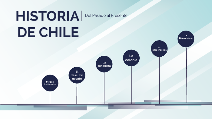 HISTORIA DE CHILE by Ayleen González on Prezi
