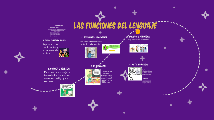 Las funciones del lenguaje by Magloris Velásquez on Prezi