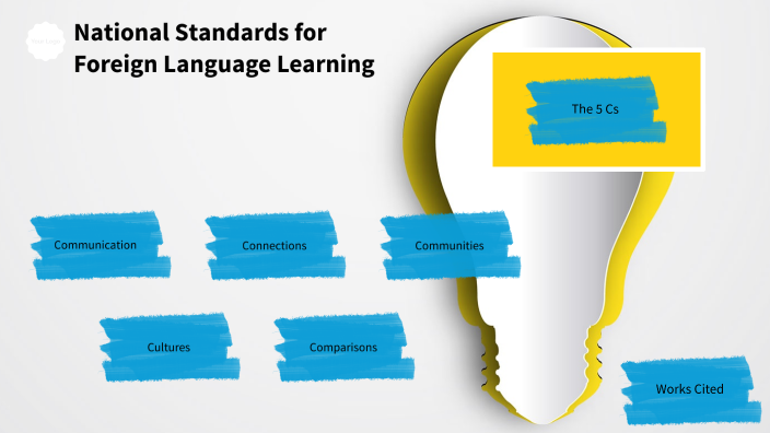 National Standards for Foreign Language by Kara Harrington on Prezi
