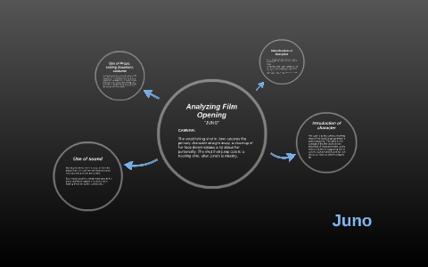 JUNO OPENING ANALYSIS by on Prezi