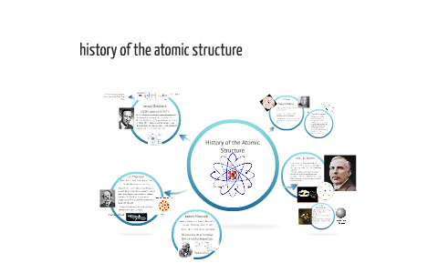 History of the Atomic Structure by Parker Allred