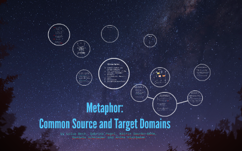 Metaphor: Common Source and Target Domains by Anika Kiehlmann on Prezi