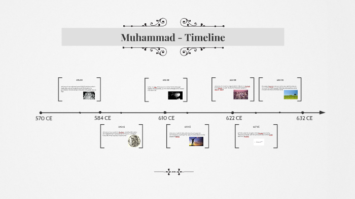 Muhammad - Timeline by Connor McBryan on Prezi