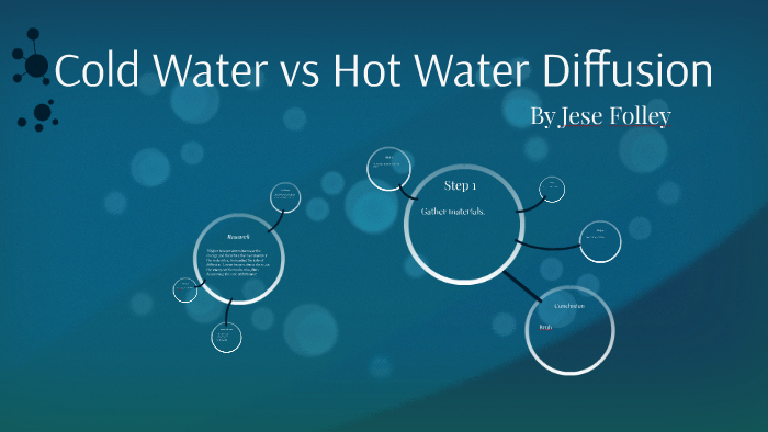 Cold Water vs Hot Water Diffusion by Erin Ginn on Prezi