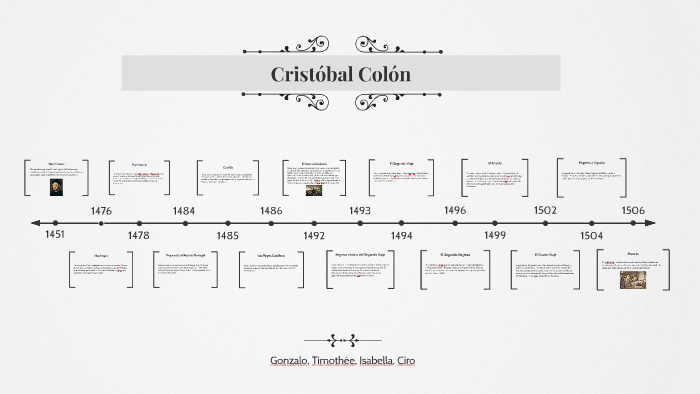 Linea De Tiempo Cristobal Colon Images Linea De Tiempo Cristobal Colon Images