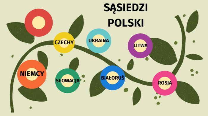 SĄSIEDZI POLSKI by Tosia Korkuz on Prezi